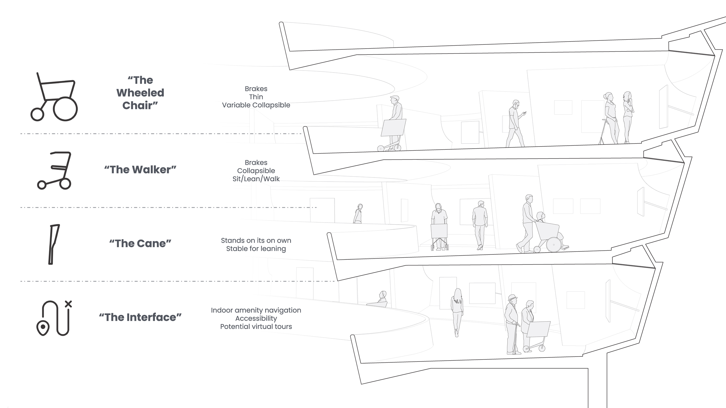 Guggenheim Museum Elevation Welcome Families!